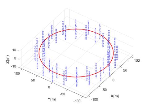 The Error Free Landmarks Blue And Trajectory Red Download Scientific Diagram