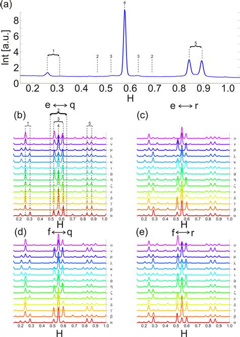 a experimentally observed diffraction pattern along the 2 √