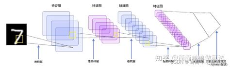 基于lenet网络的mnist手写数字训练和识别matlab仿真 知乎