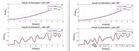 【状态估计】基于扩展ekf和无迹卡尔曼滤波ukf的电力系统动态状态估计附matlab代码卡尔曼滤波估计非线性电阻 Csdn博客