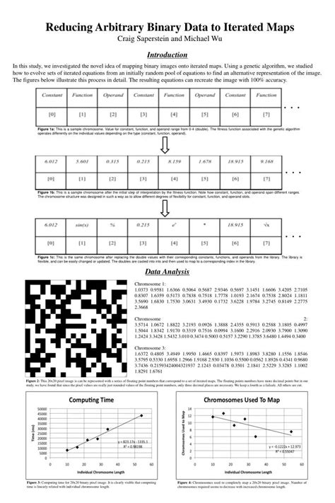 Ppt Reducing Arbitrary Binary Data To Iterated Maps Craig Saperstein