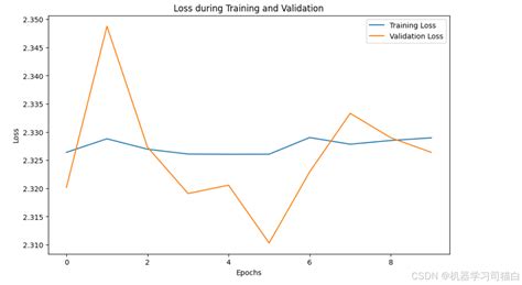 深入解析efficientnet：高效深度学习网络与resnet的对比（使用tensorflow进行代码复现，并使用cifar10数据集进行