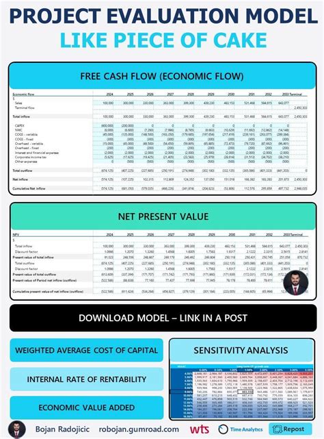 The Project Evaluation Model Like Piece Of Cake Credits To Bojan