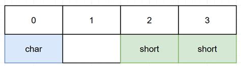 Lab7 Fpgasocveriloghls