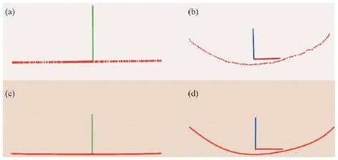An Example Of The Projection And Fitting Of The Curve Of A Download Scientific Diagram