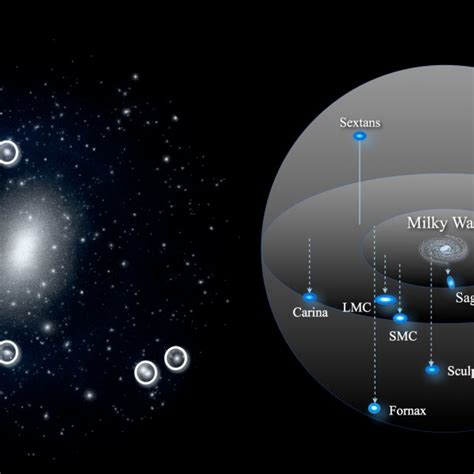The Cusp Core Problem Left An Optical Image Of The Galaxy F568 3 Download Scientific Diagram