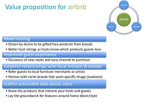 Inspirasi Terpopuler 22 Value Airbnb