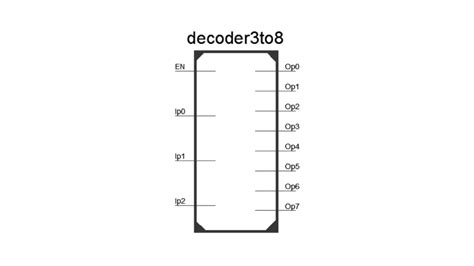 To Decoder Verilog Code Siliconvlsi