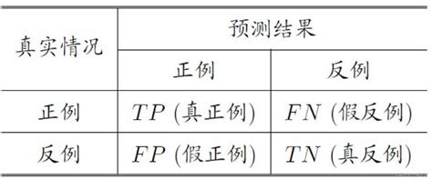 【一起啃书】《机器学习》第一章 绪论 第二章 模型评估与选择机器学习 出版社 第1章 绪论 第2章 模型评估与选择 Csdn博客