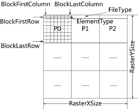 example of geospatial raster data file view download scientific diagram
