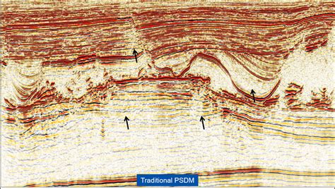 Least Squares Q Prestack Depth Migration Ls Qpsdm — In Depth
