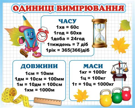 Стенд “Одиниці вимірювання” Артикул 3 0094 • Купити