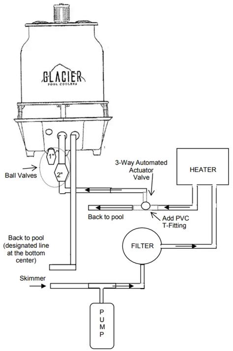 Glacier Gpc 25 Pool Coolers User Manual