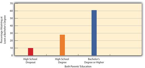 Modern Social Class Hierarchy Modern Social Class Hierarchy