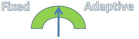 Adaptive Equalization Part 2 Asset Intertech Adaptive Equalization Part 2 Asset Intertech
