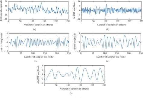 Figure 1 From Mental Task Classification Scheme Utilizing Correlation Coefficient Extracted From
