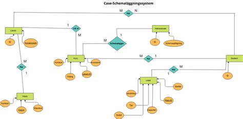 Airport Chen Er Diagram Example Visual Paradigm User Contributed
