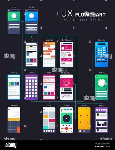 Ux Ui Structure App Flowchart Site Map Vector Template For