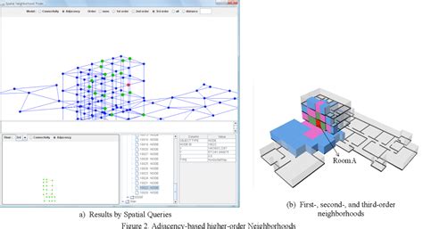 Figure 2 From Defining Spatial Neighborhoods For 3d Topological Analysis In Indoor Space