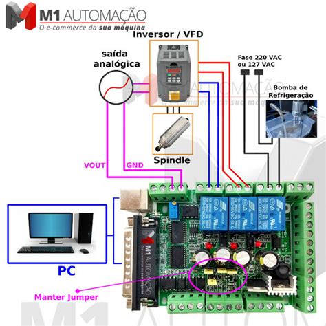 Interface Cnc Ethernet Bitsensor Mach3