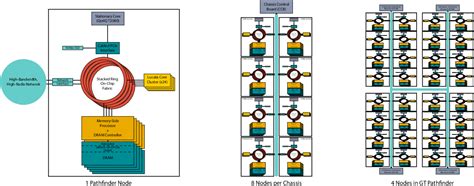 Figure 2 From Multifaceted Approaches For Introducing A Hardware Thread