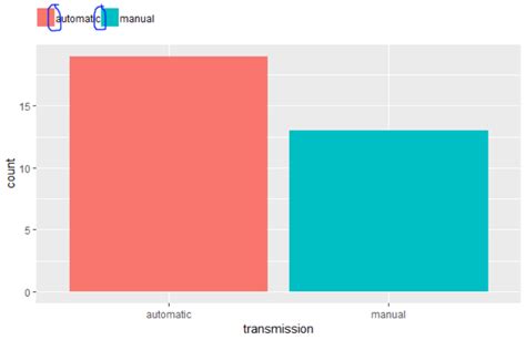 R Spacing Between Legend Keys In Ggplot Stack Overflow
