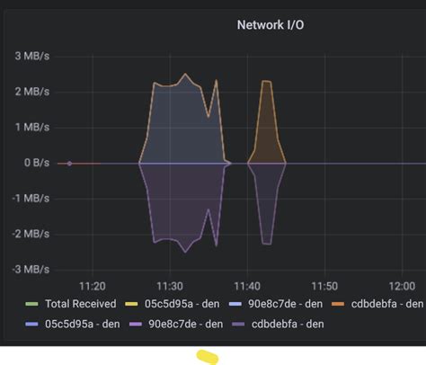 New Api In Go Should Offer Faster Udp · Issue 3563 · Quic Goquic Go · Github