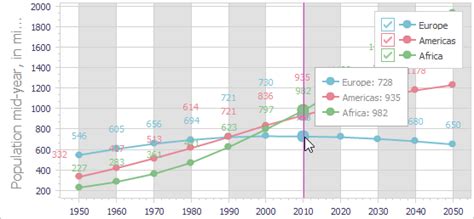 tdxchartcrosshairlabelappearance imagesize property vcl devexpress