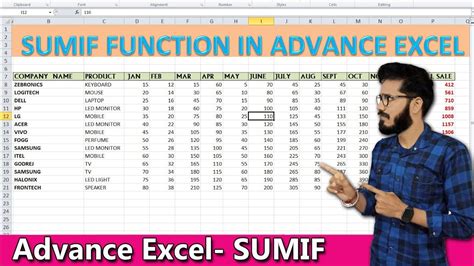 How To Use Sumif Function In Ms Excel Hindi Explain Step By Step Process Budhan Teaching
