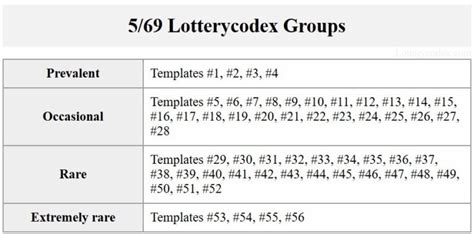 Lottery Calculator Smarter Play Begins With The Right Tool