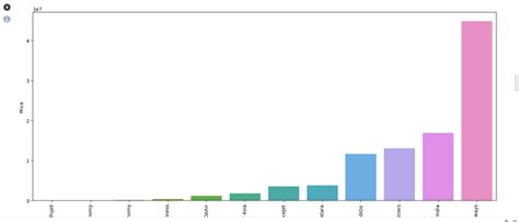 github naveensan123 workshop of bivariate multivariate analysis