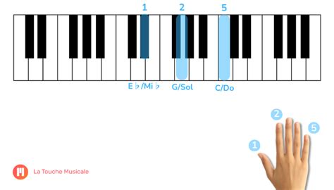 Acorde De Dó Menor No Piano Notas Inversões Canções La Touche