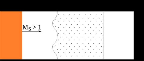computational domain geometry and the initial conditions set up