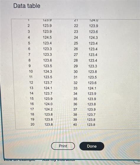 solved calculate the test statistic round to three decimal