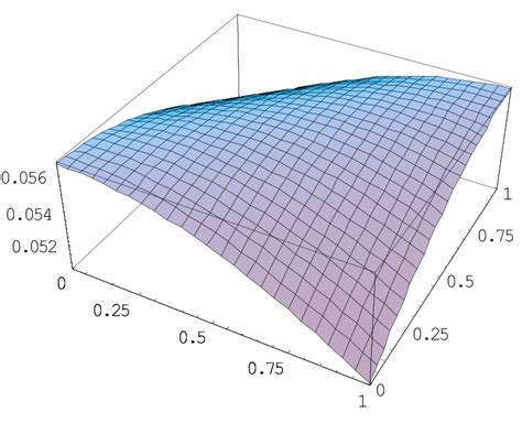 Kernel With Moderate Decreasing Kmod Download Scientific Diagram