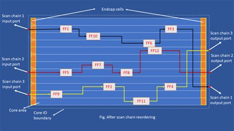 Placement Vlsi Talks