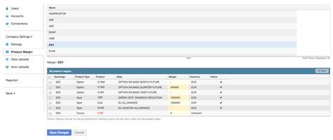 Product Margin Risk Limits Help And Tutorials