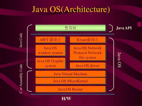 Ppt A History Of Java Powerpoint Presentation Free Download Id 5318553