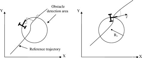 Figure 4 From Toward An Hybrid Control Architecture For A Mobile Multi Robot Systems Semantic