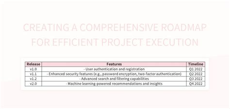 Creating A Comprehensive Roadmap For Efficient Project Execution Excel