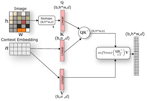 【深度学习】diffusion模型diffusion深度学习 Csdn博客