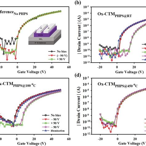 The Electrical Characteristics Vd 30 V Of The Igzo‐based Memory Tft Download Scientific