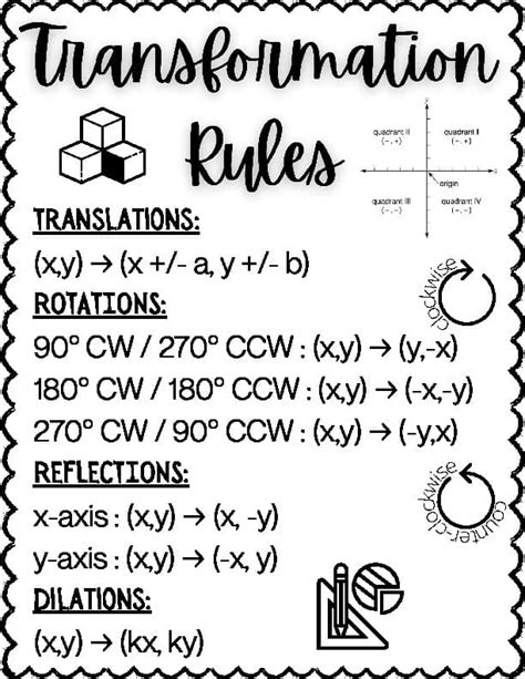 Transformations Rules Notes Cheat Sheet By Middle School Mathlete