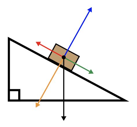 Qualitative Physics Force Vector 2 Diagram Quizlet Qualitative Physics Force Vector 2 Diagram Quizlet