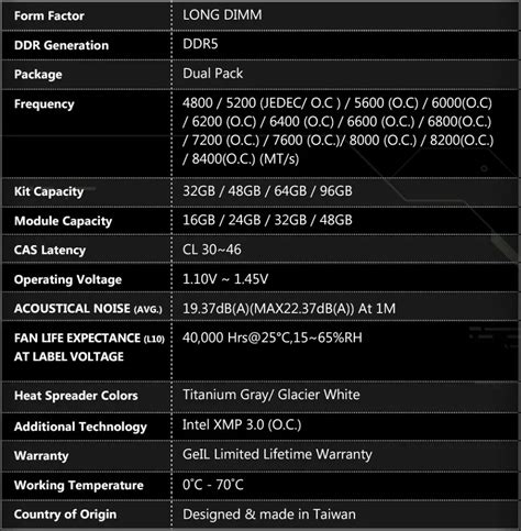 Geil Ram Ddr5 Review Melepaskan Kekuatan Memori Generasi Berikutnya