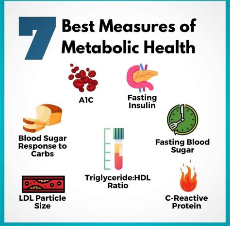 Paul Kolodzik Md Facep Fasam Mba On Linkedin High Cholesterol Unless Your Ldl Particle