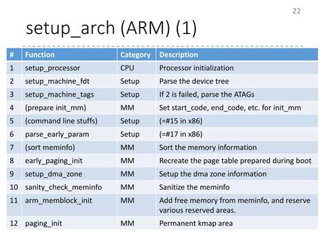Linux Initialization Process 2 Pptx