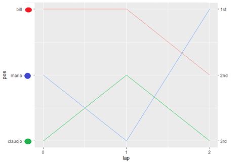 R Adding A Custom Symbol Next To Y Axis Label Stack Overflow