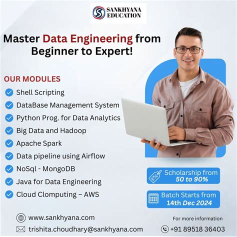 Sankhyana Consultancy Services Kenya On Linkedin Dataengineer Hadoop Sql Etl Bigdata