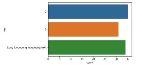 Python How To Cut Long Labels In Matplotlib Stack Overflow
